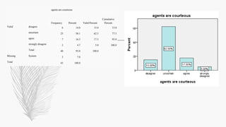 Bkash .presentation | PPTX