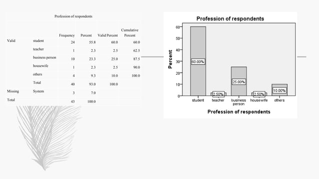 Bkash .presentation | PPTX