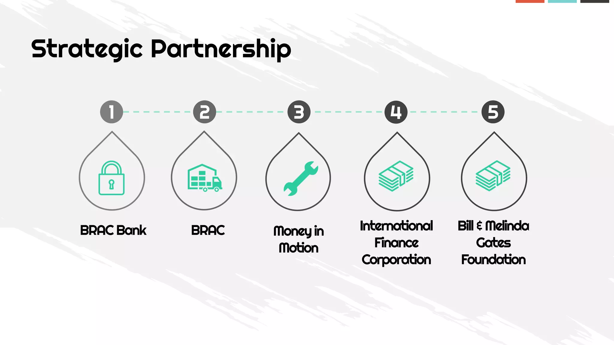 bKash - Team Kaizen - North South University - World Asian Case ...