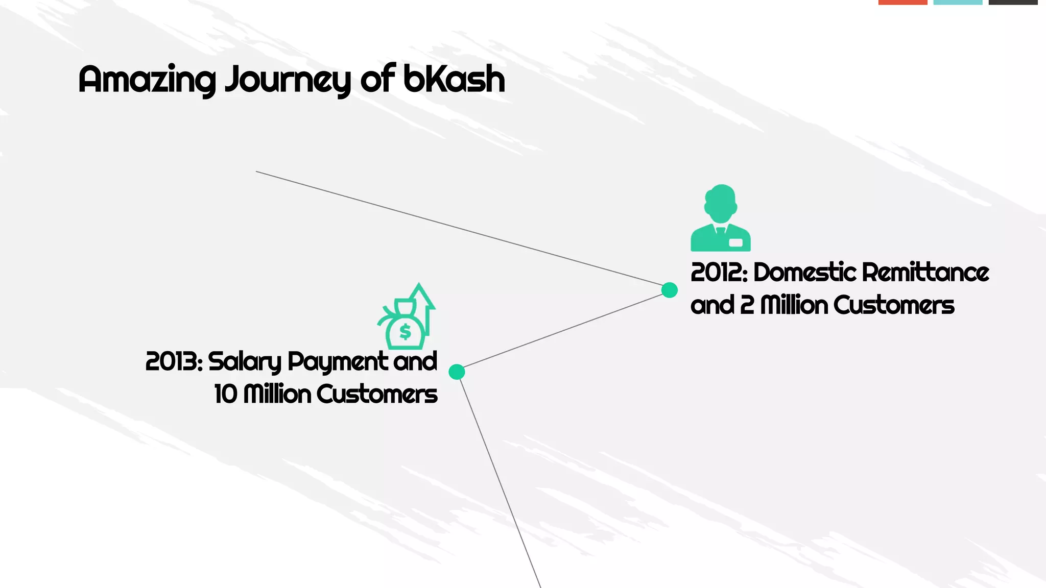 bKash - Team Kaizen - North South University - World Asian Case ...