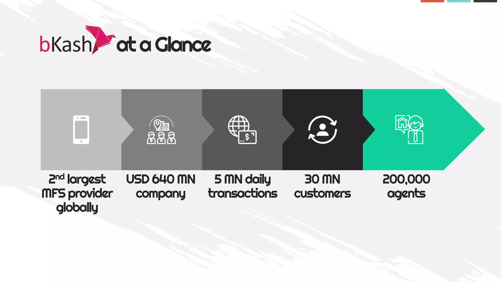 bKash - Team Kaizen - North South University - World Asian Case ...