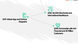 bKash - Team Kaizen - North South University - World Asian Case ...