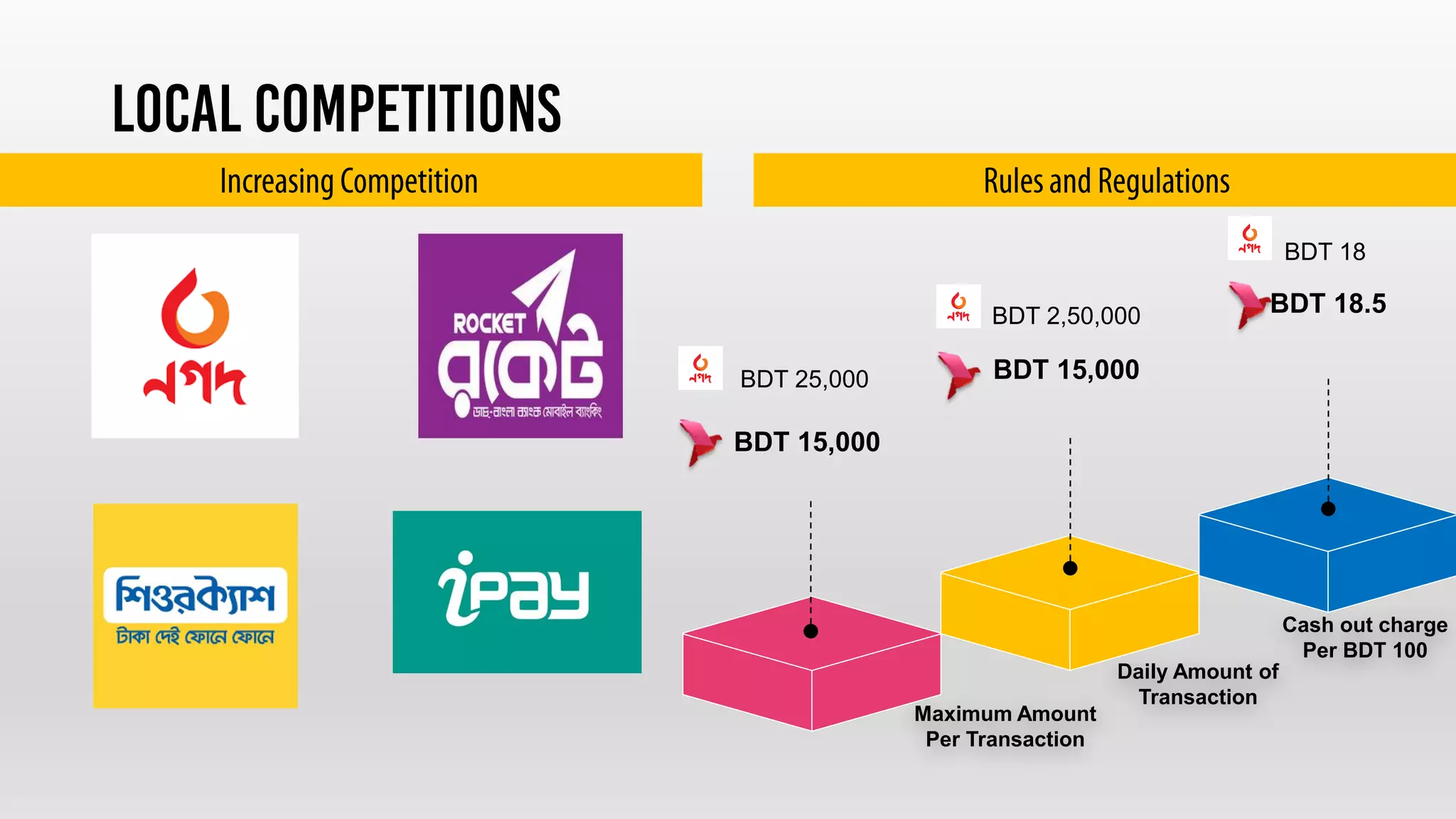 bKash equity valuation 2018 | PDF
