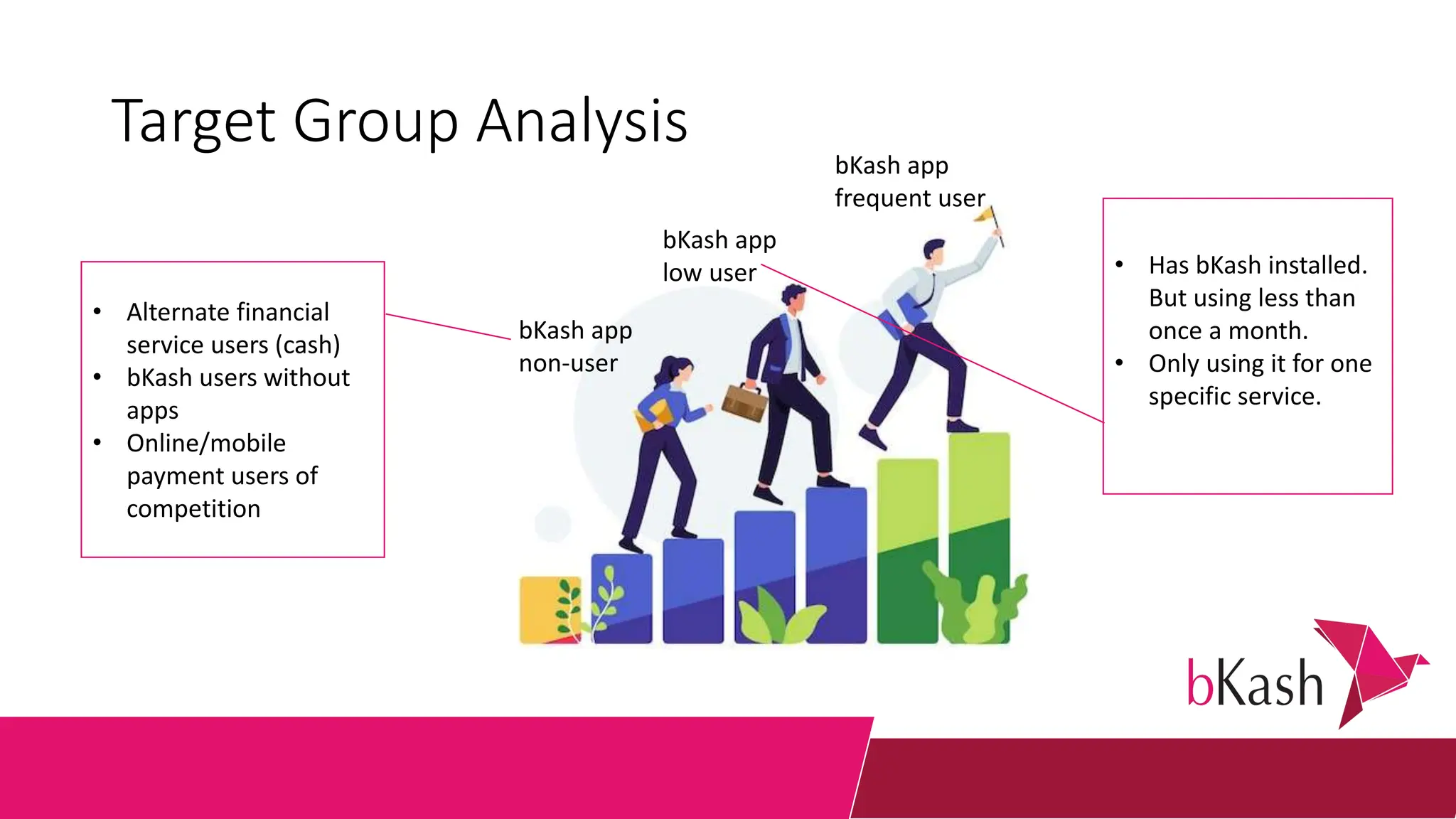 bKash Presentation.pptx