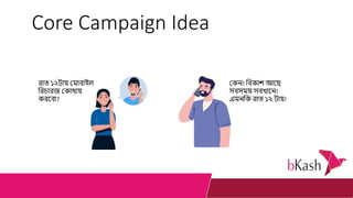 bKash Presentation.pptx