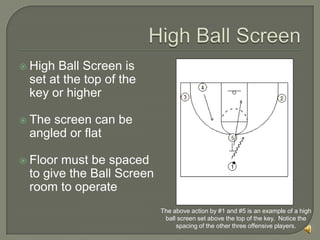 Pick and Roll Offense: Options for the Ball Screener | PPTX