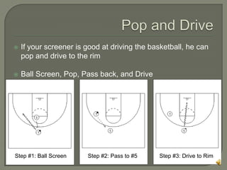 Pick and Roll Offense: Options for the Ball Screener | PPT