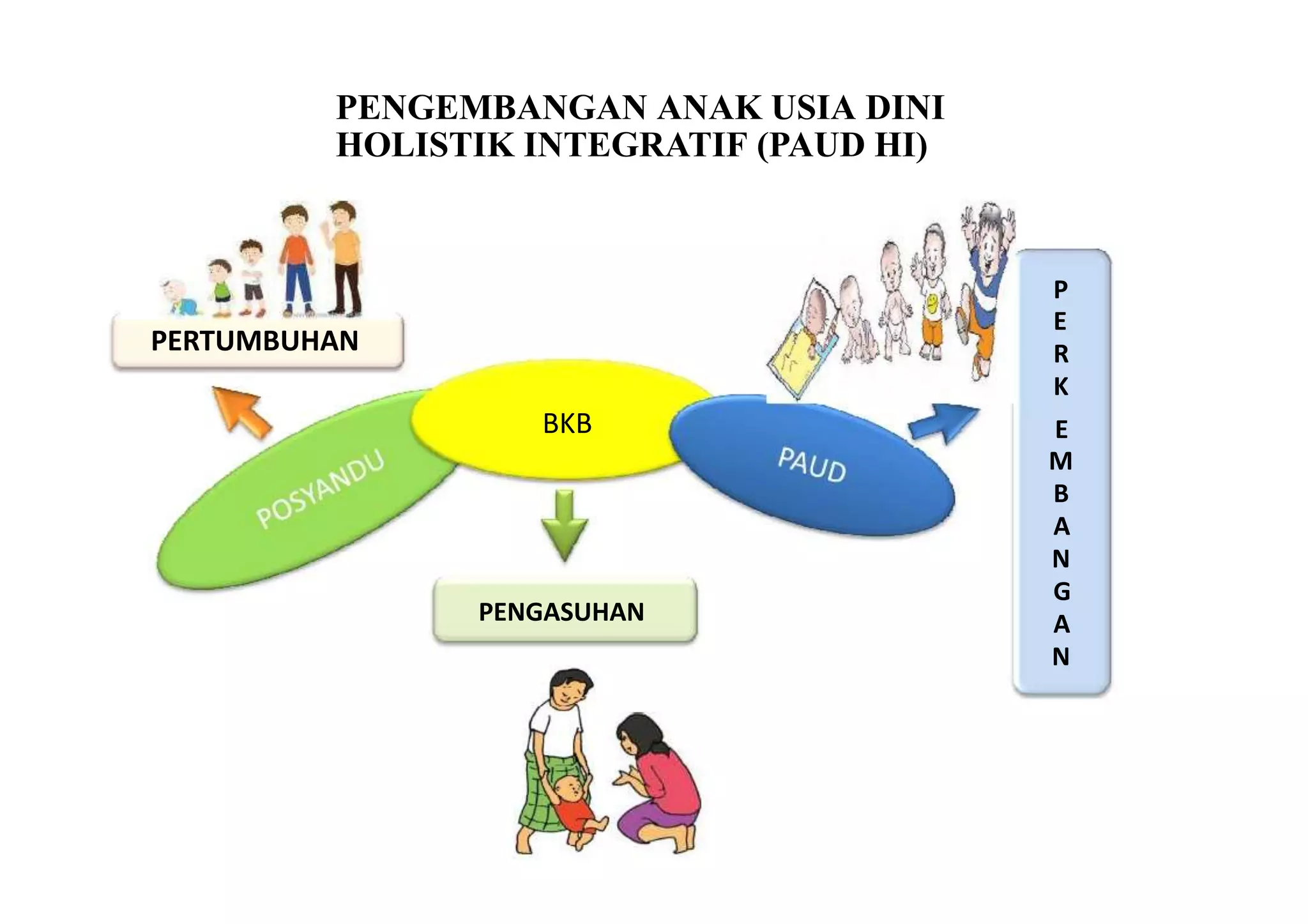 BKB PAUD HI 23 JUNI 2020.pptx