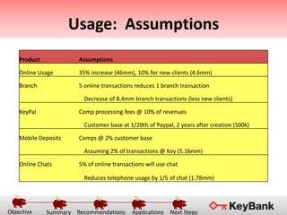 Key Bank Case Competition | PPTX