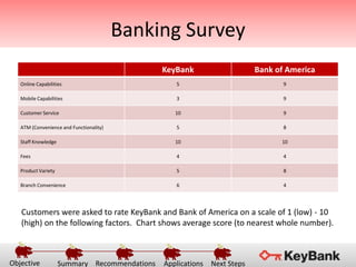 Key Bank Case Competition | PPTX