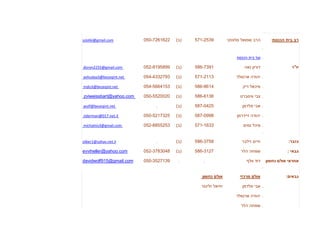 Bk contact list | XLSX