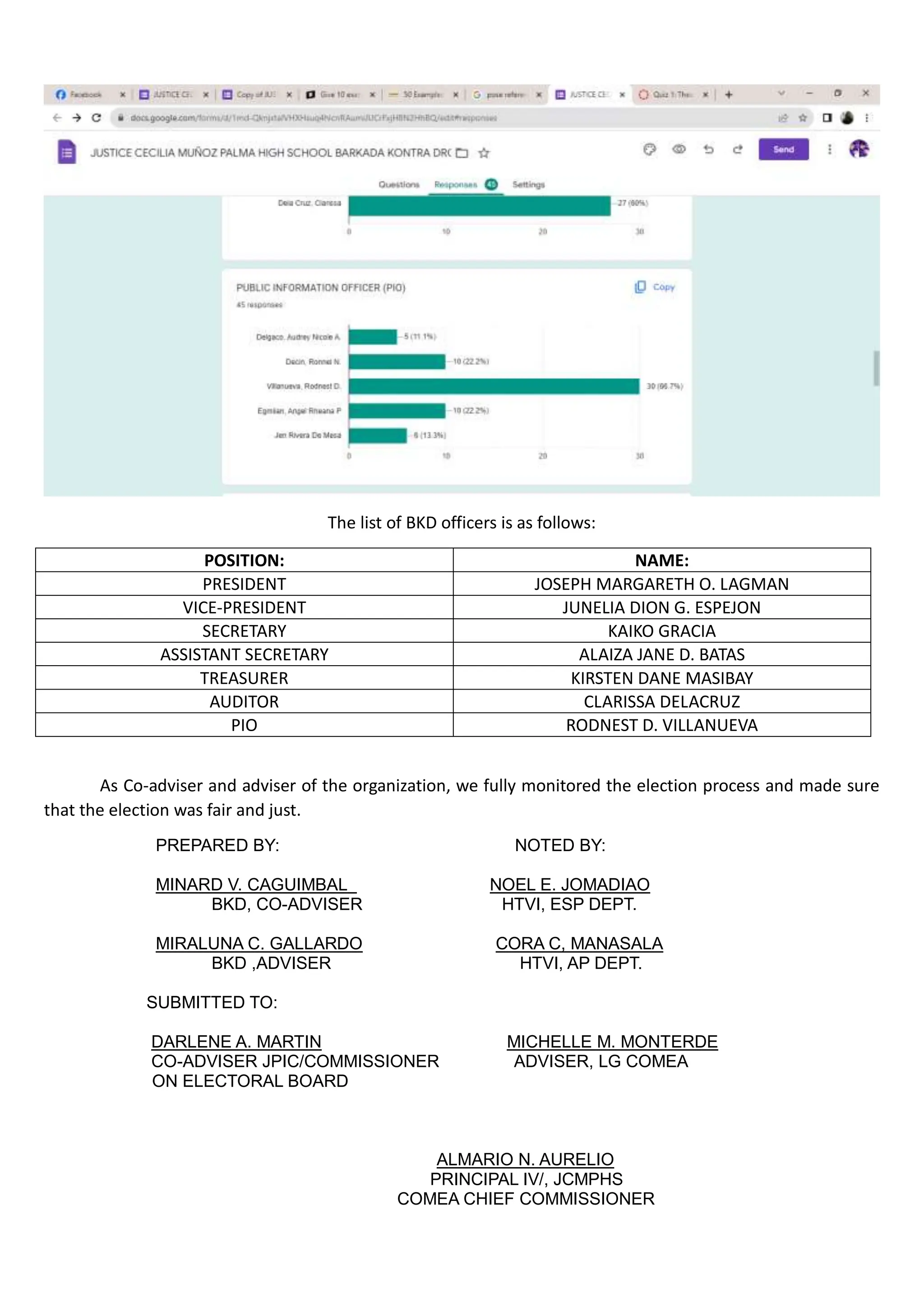 BKD-ELECTION-report_mam-Mira 2023.doc | Civic affairs | Politics