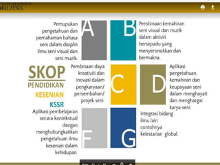 Bkdb 3043 kurikulum bkd sk | PPTX