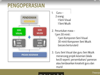 Bkdb 3043 kurikulum bkd sk | PPTX