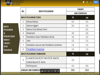 Bkdb 3043 kurikulum bkd sk | PPTX