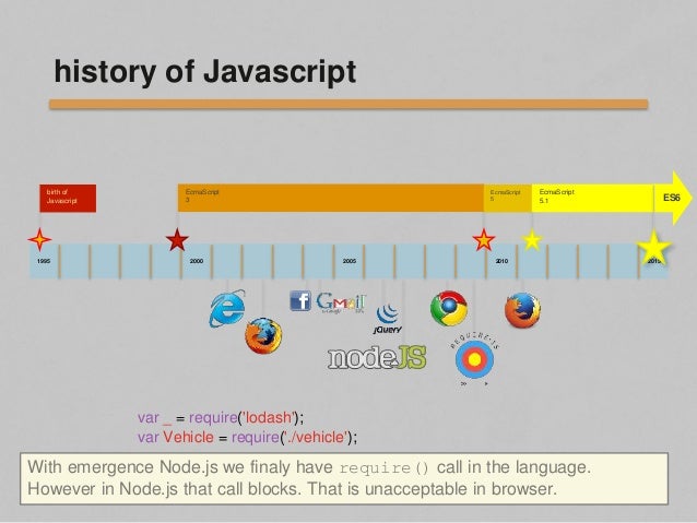 Webpack & EcmaScript 6 (Webelement #32)