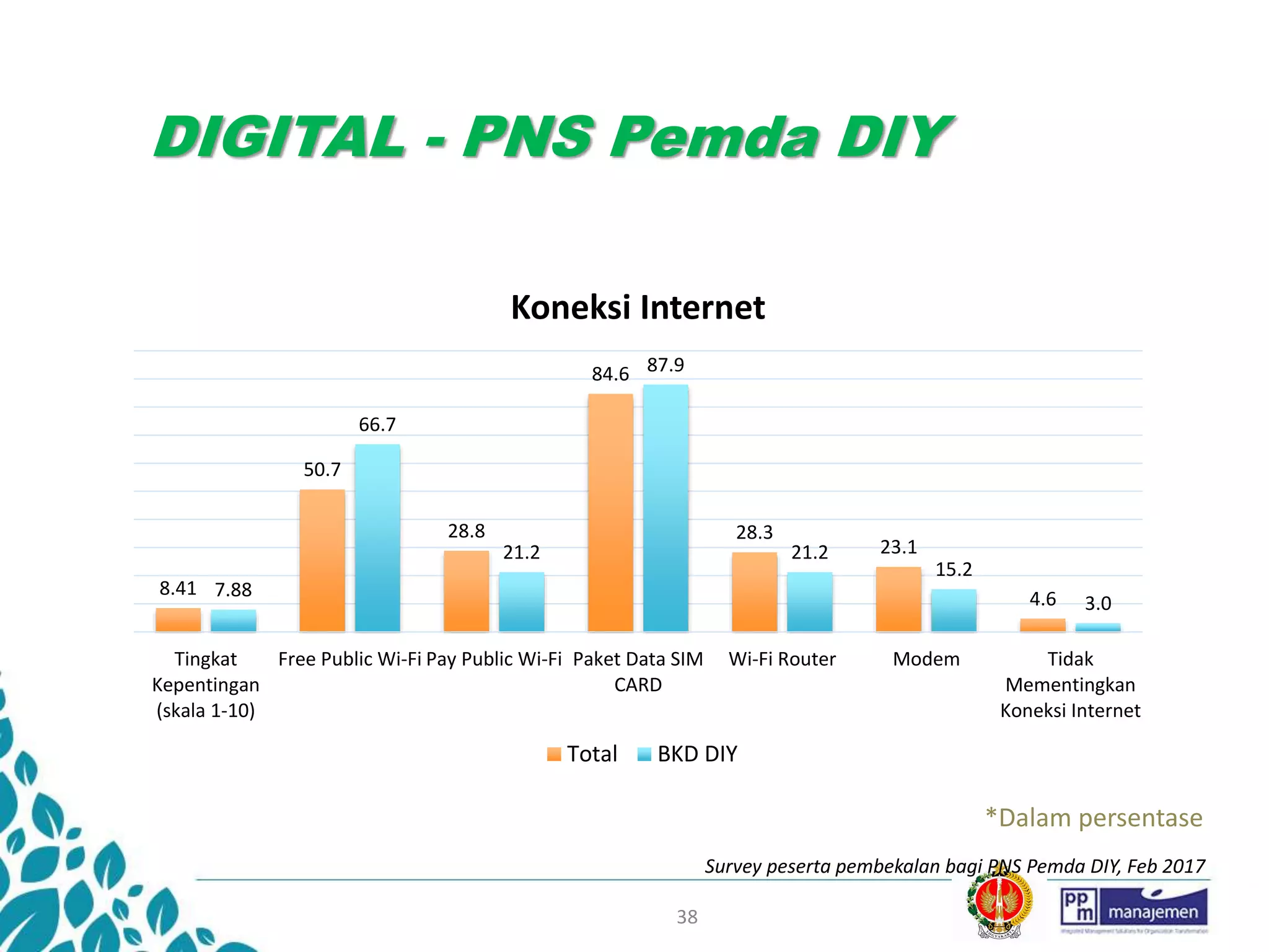 Bkd diy reinventing gov & sistem merit hri | PPT