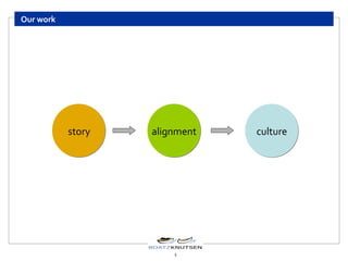 BK Capabilities Deck | PPT
