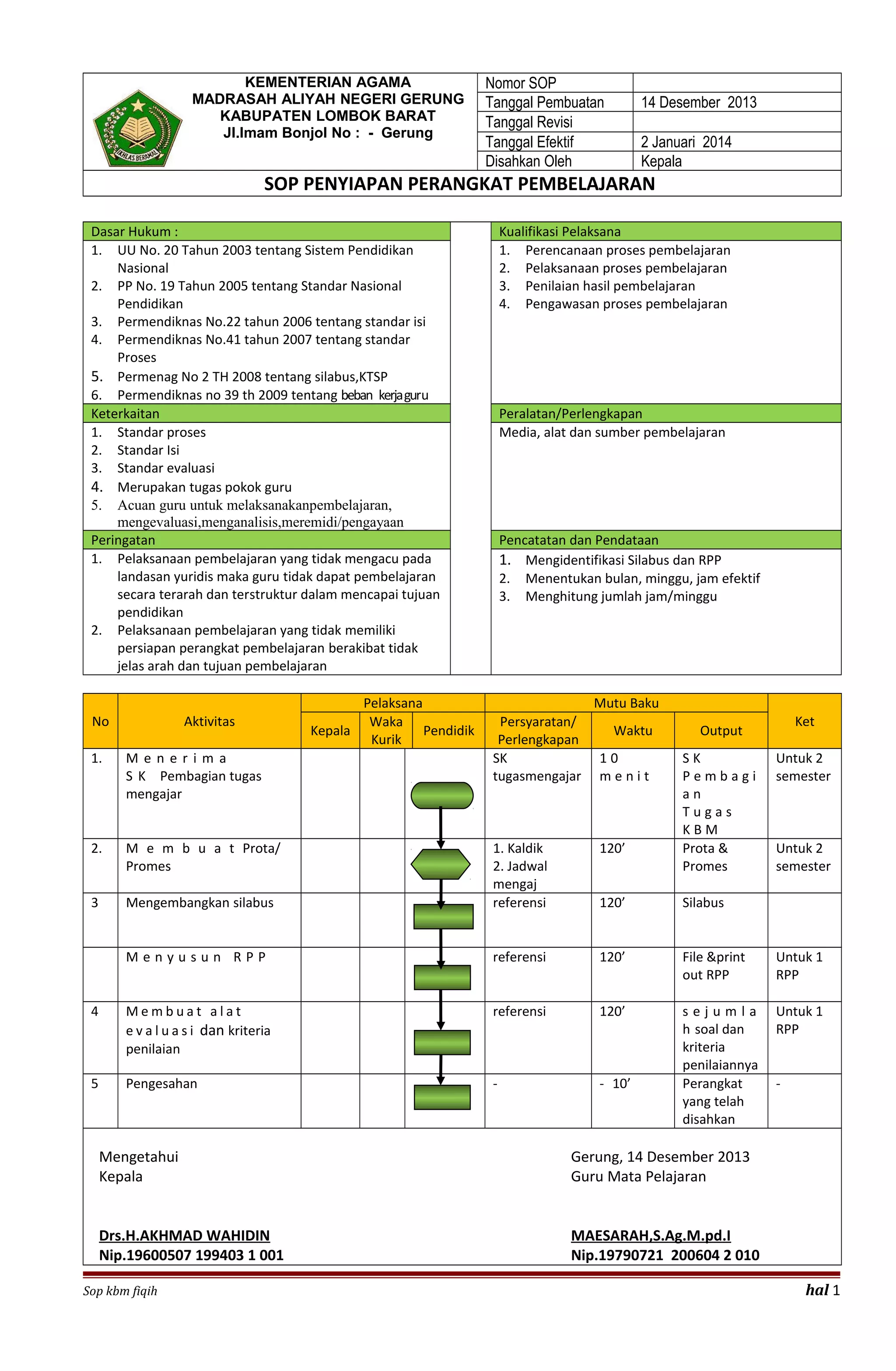 Mae fiqih sop kbm | PDF