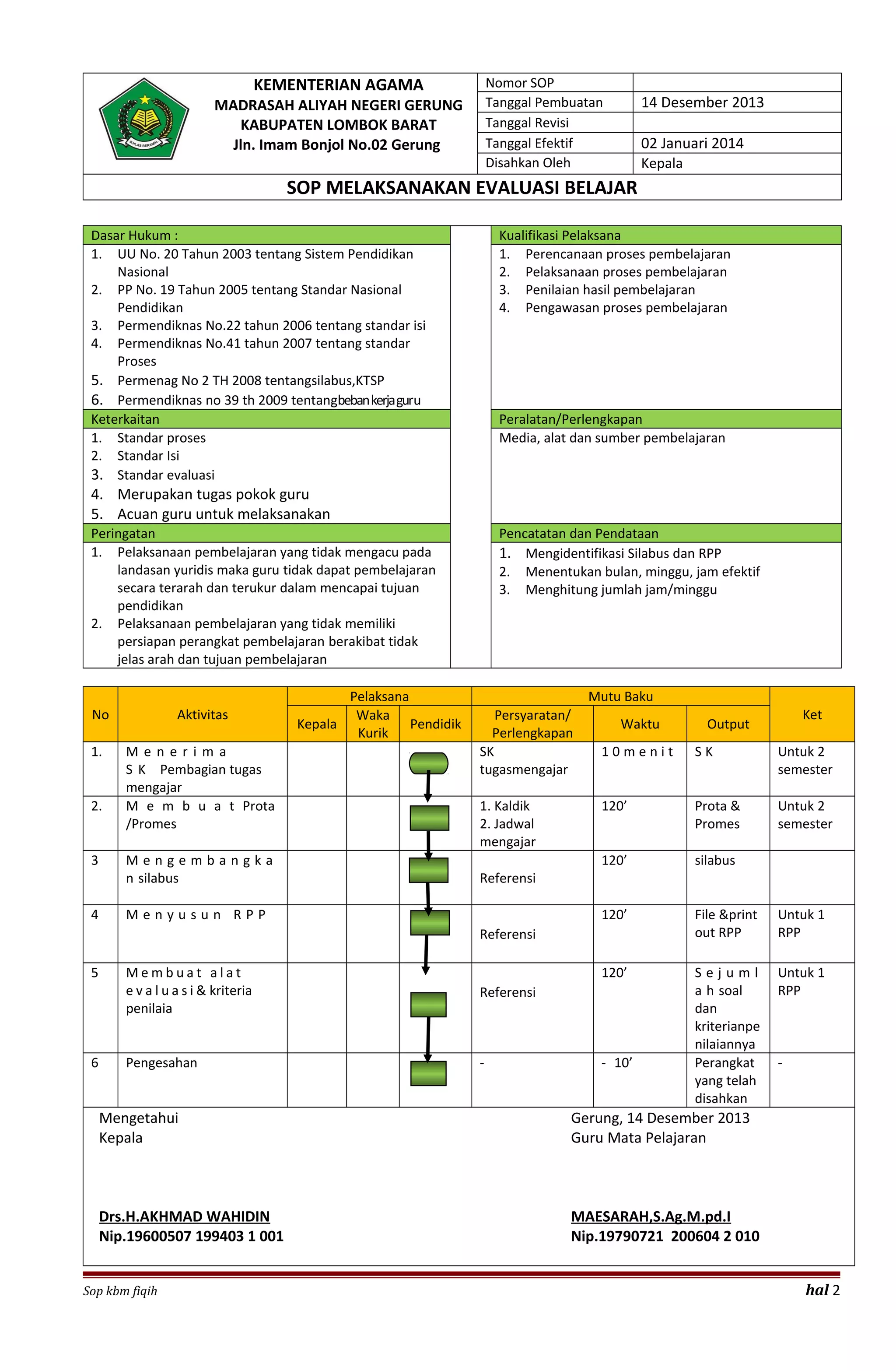Mae fiqih sop kbm | PDF
