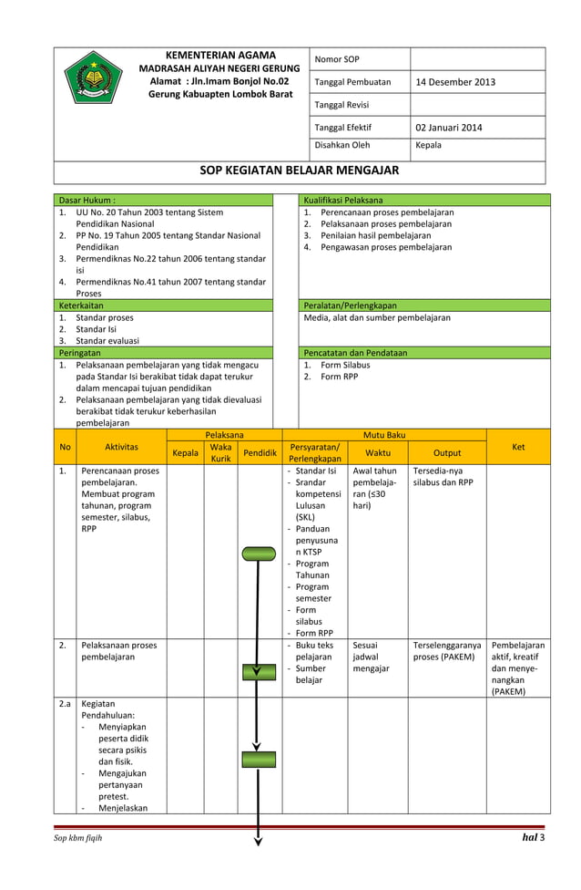 Mae fiqih sop kbm | PDF