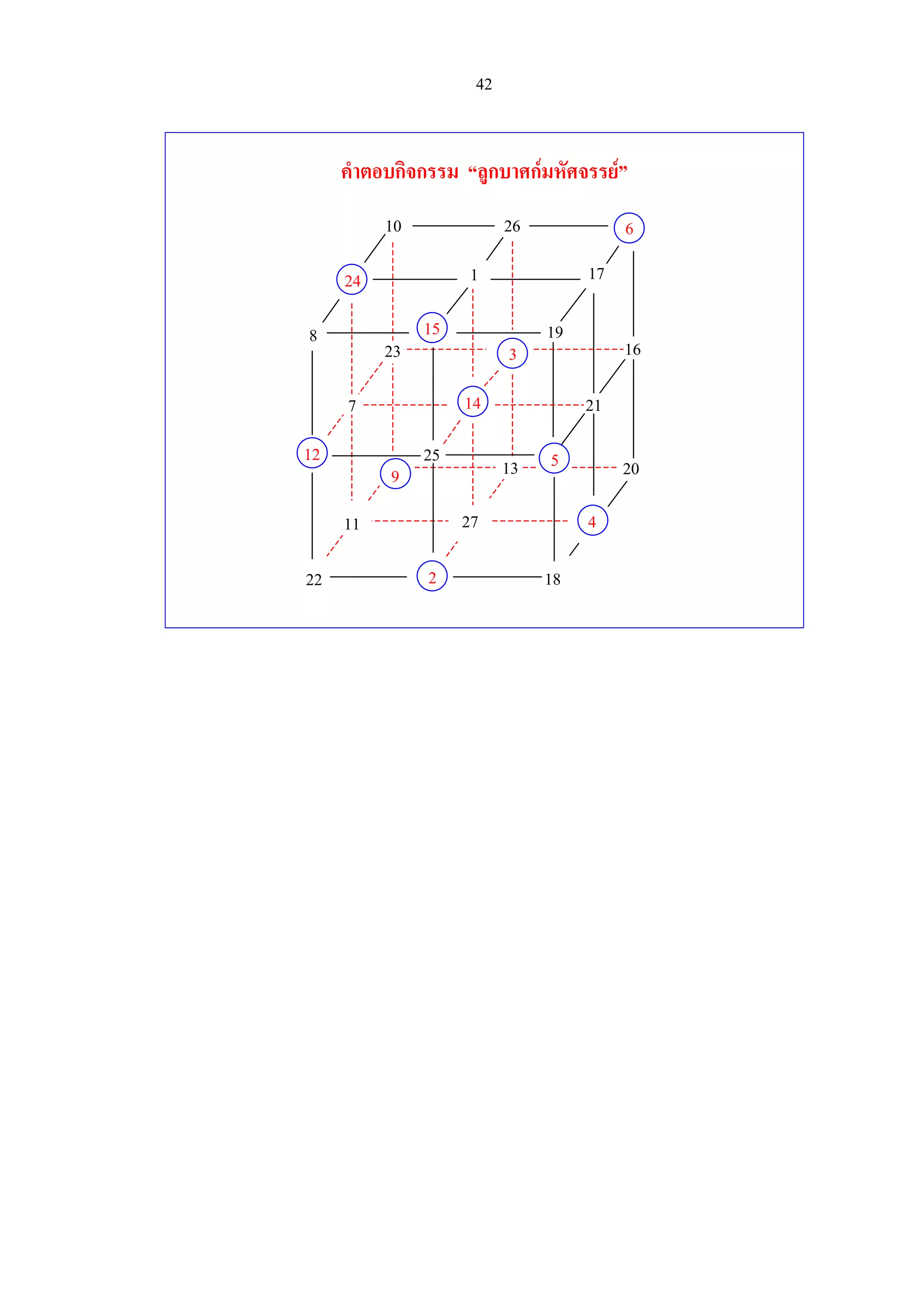 Basic m2-2-chapter2 | PDF