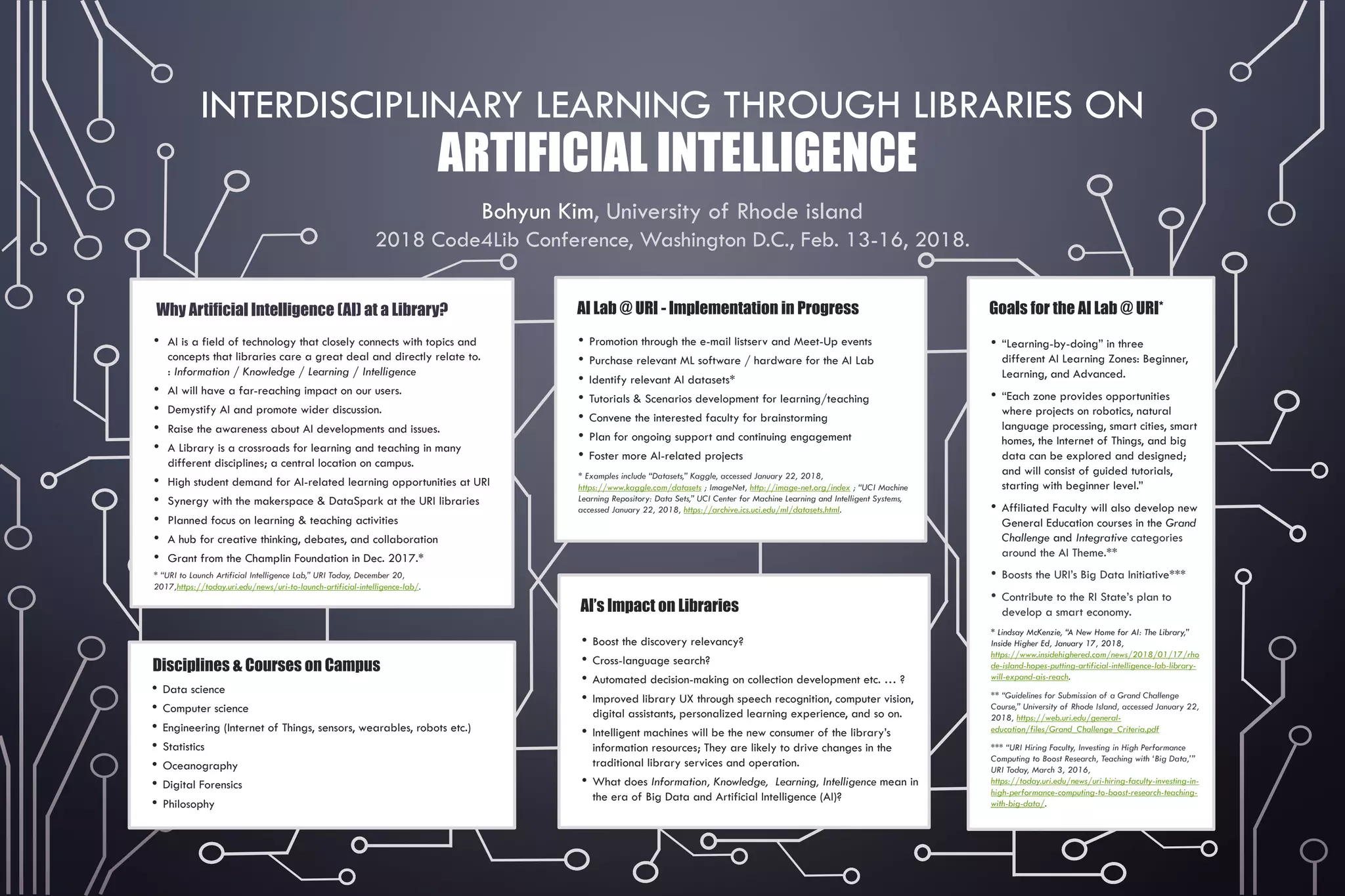 Interdisciplinary Learning through Libraries on Artificial Intelligence | PPT