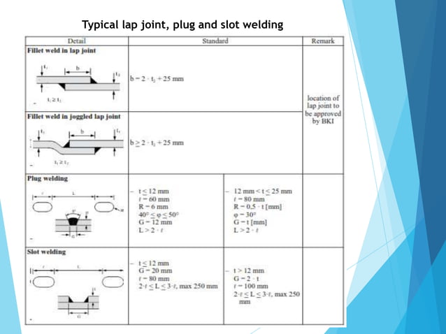 Bki rules for hull inland waterway 2015 | PPT