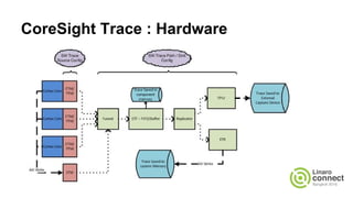 BKK16-103 OpenCSD - Open for Business! | PPT