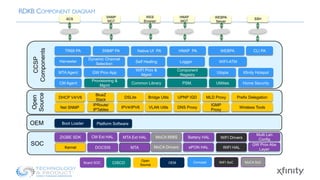 BKK16-205 RDK-B IoT | PDF