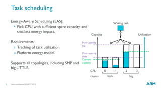 BKK16-311 EAS Upstream Stategy | PDF