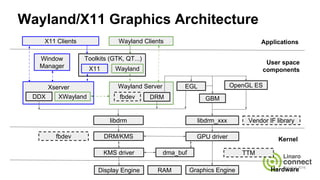 BKK16-315 Graphics Stack Update | PPT