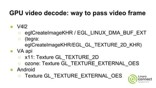 BKK16-209 Chromium with V4L2 playback - is it ready today? | PDF