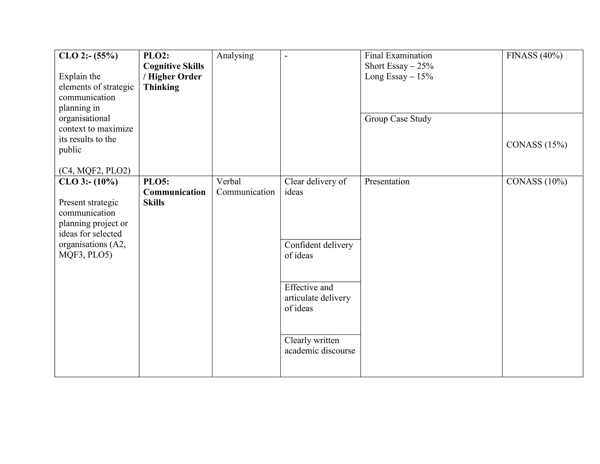 BKK 31603_Strategic Comm_Assessment Protocol.docx