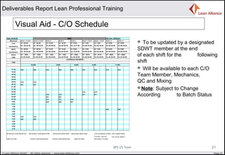 Lean Professional Kaizen - Week 6 of 6 | PPT