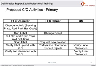 Lean Professional Kaizen - Week 6 of 6 | PPT