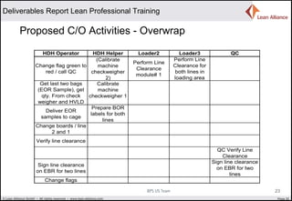 Lean Professional Kaizen - Week 6 of 6 | PPT