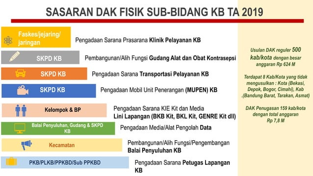 BKKBN.ppt