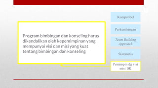 bimbingan konseling bk komprehensif.pptx