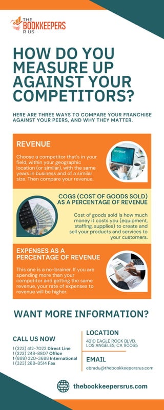 How do you measure up against your competitors? | PDF