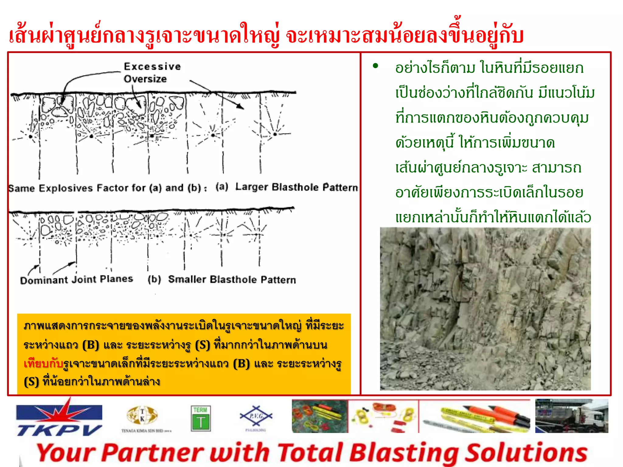 BASIC OF BLAST DESIGN I | PPSX