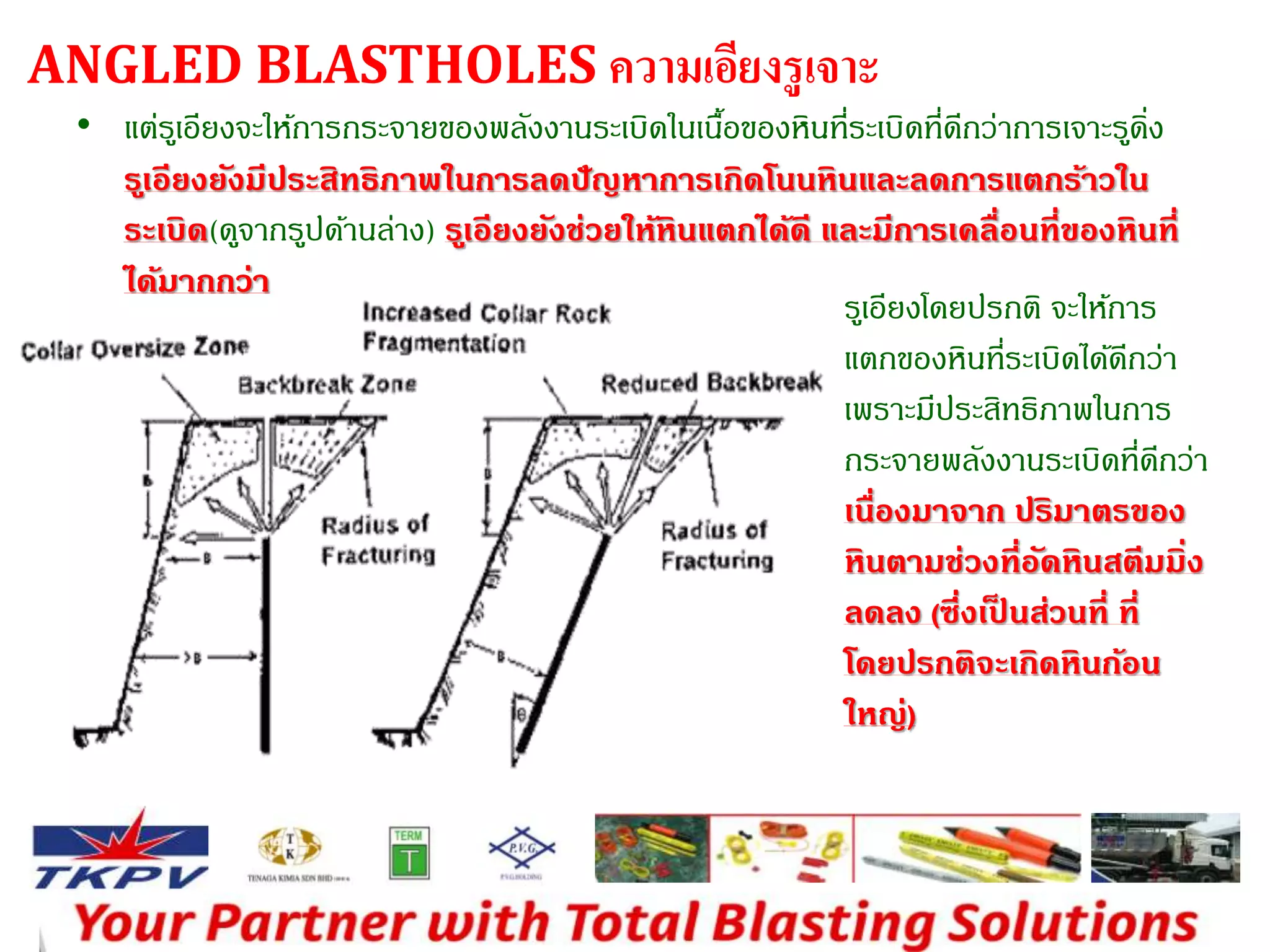 BASIC OF BLAST DESIGN I | PPSX