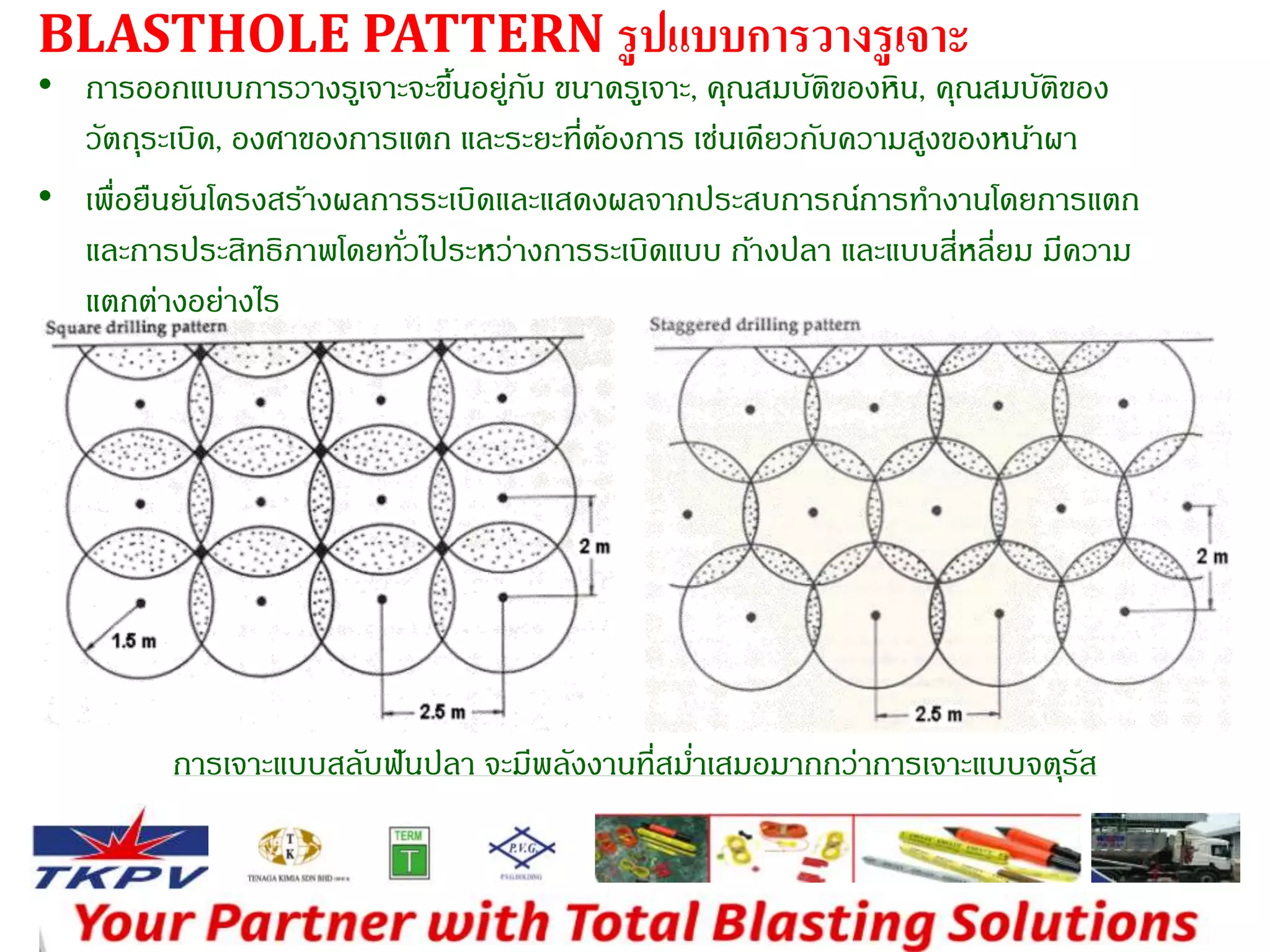 BASIC OF BLAST DESIGN I | PPSX