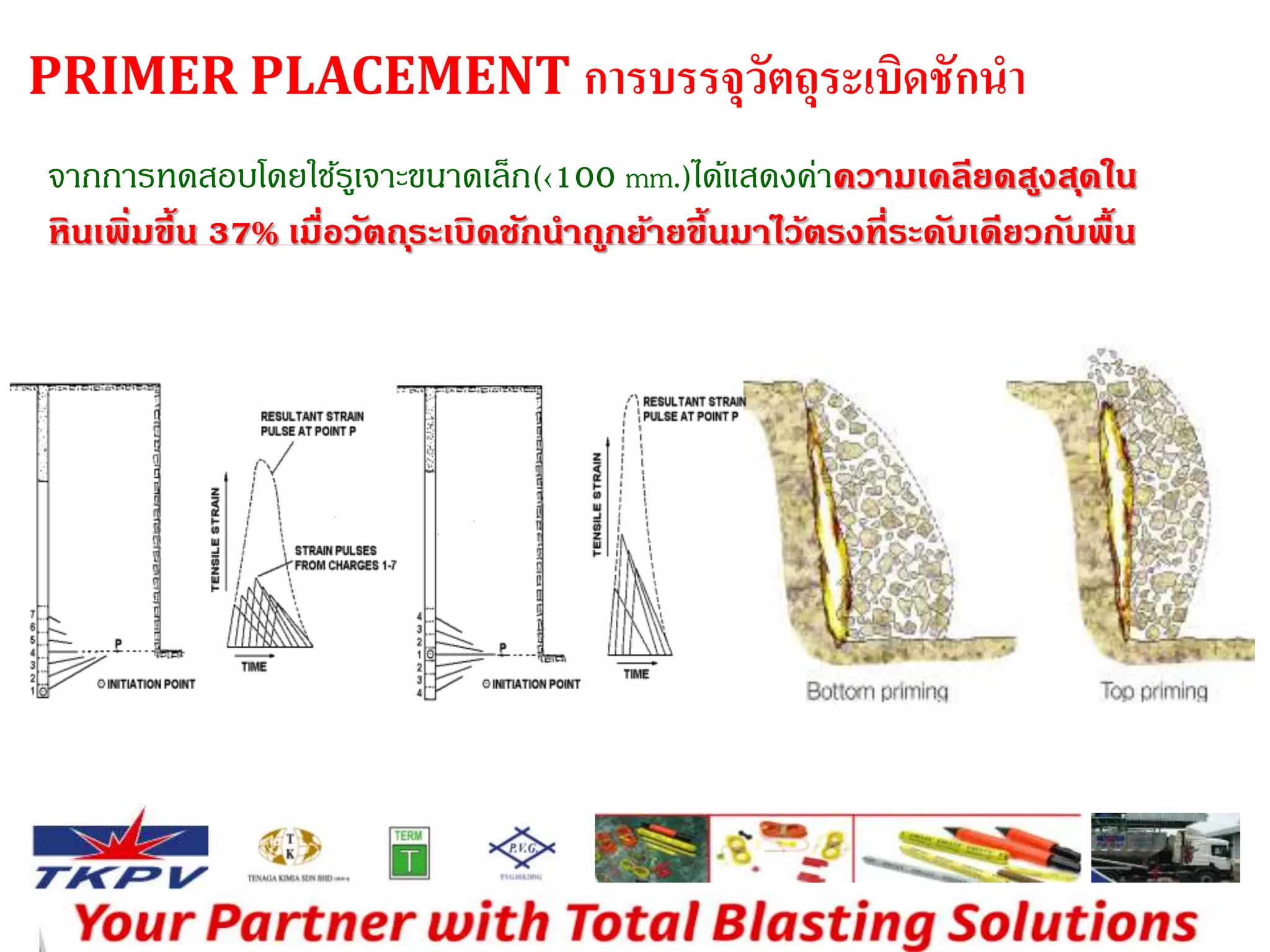 BASIC OF BLAST DESIGN I | PPSX