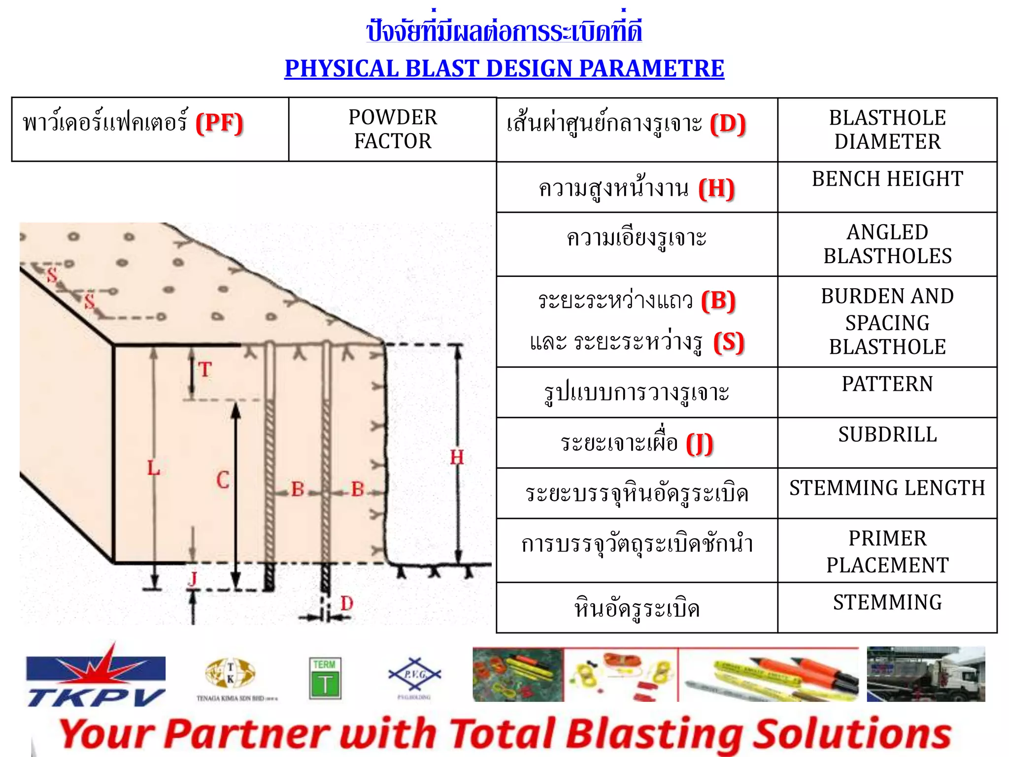BASIC OF BLAST DESIGN I | PPSX