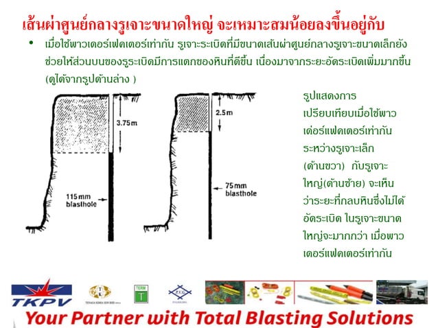 BASIC OF BLAST DESIGN I | PPSX