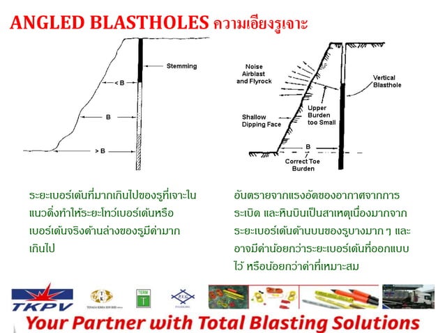 BASIC OF BLAST DESIGN I | PPSX