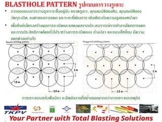 BASIC OF BLAST DESIGN I | PPSX