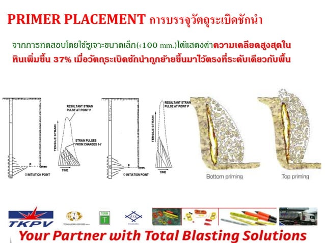 BASIC OF BLAST DESIGN I | PPSX