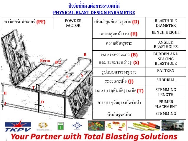 BASIC OF BLAST DESIGN I